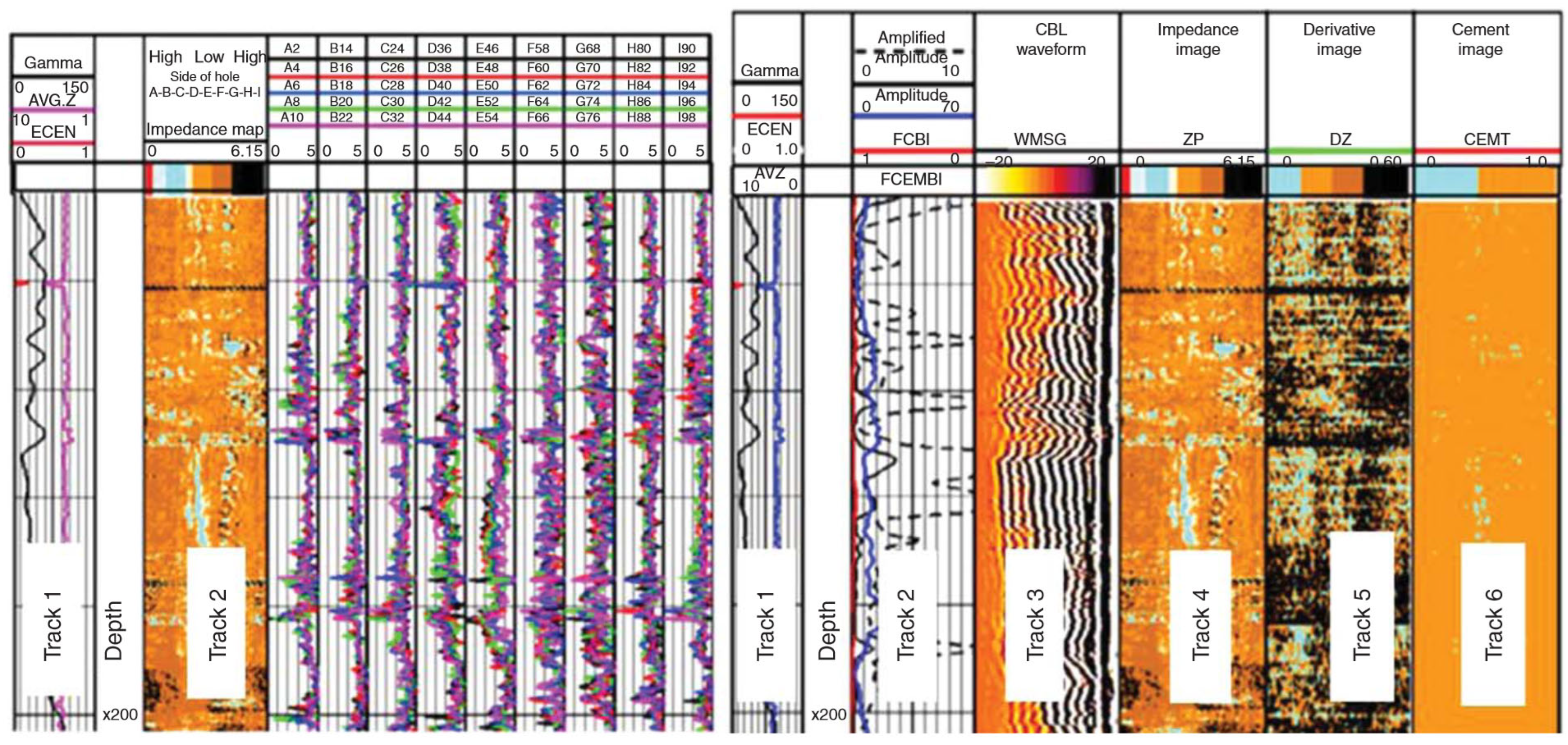 Cement Bond Evaluation in Carbon Capture, Utilisation, and Storage ...