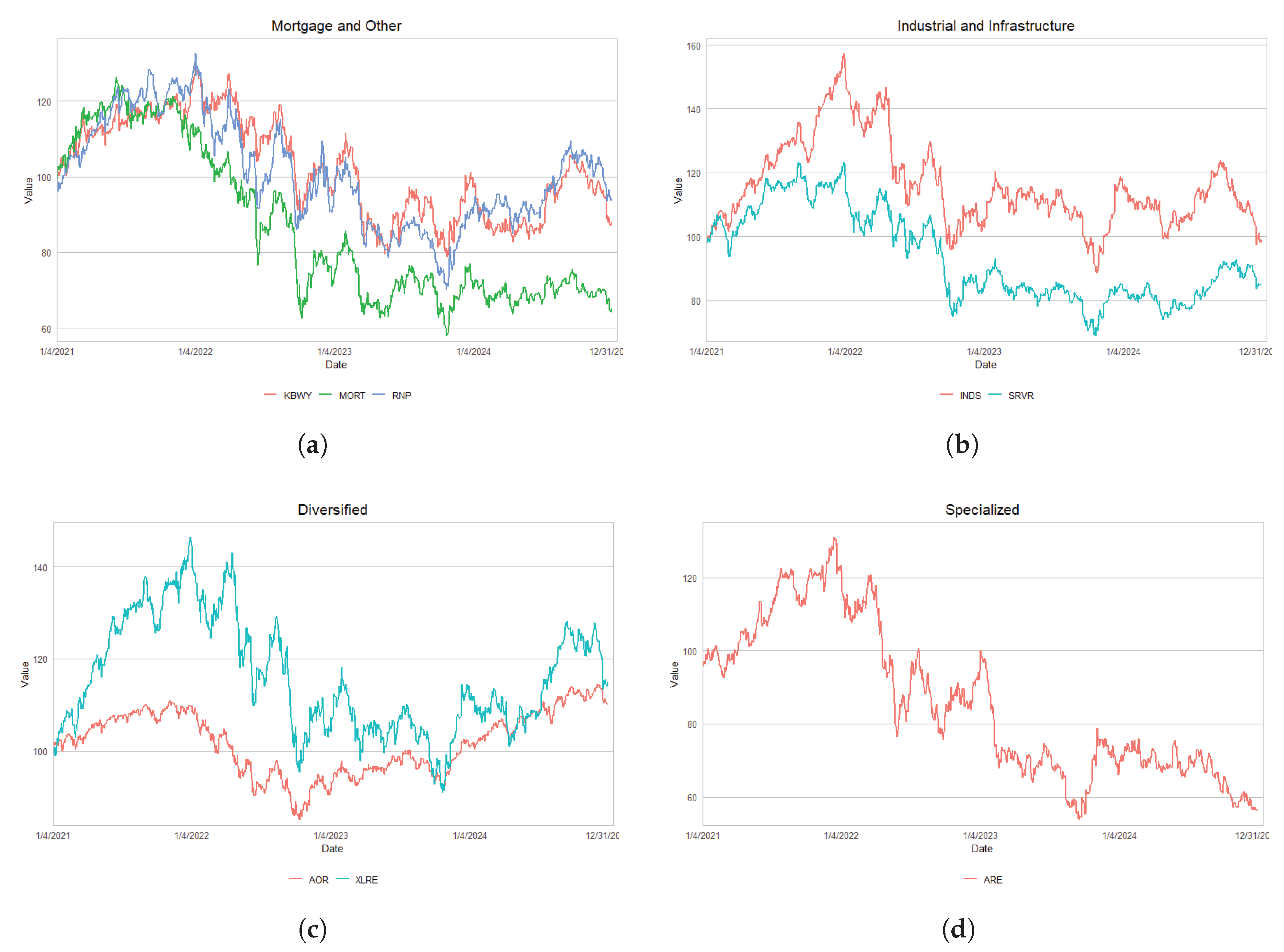 Tail-Aware Portfolio Optimization for Listed Real-Estate Securities ...