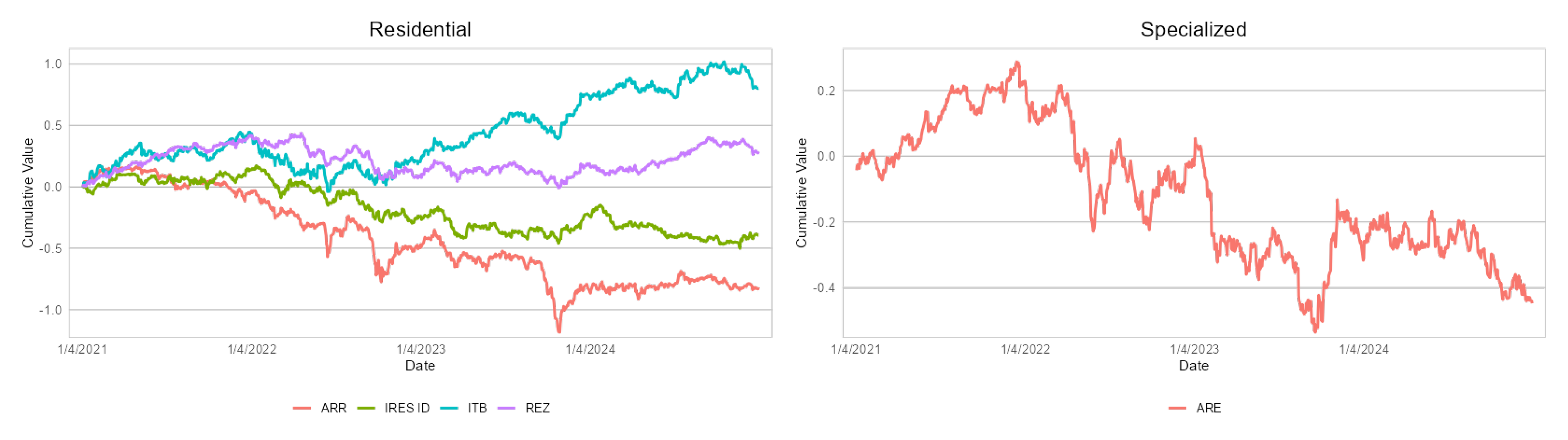 Tail-Aware Portfolio Optimization for Listed Real-Estate Securities ...