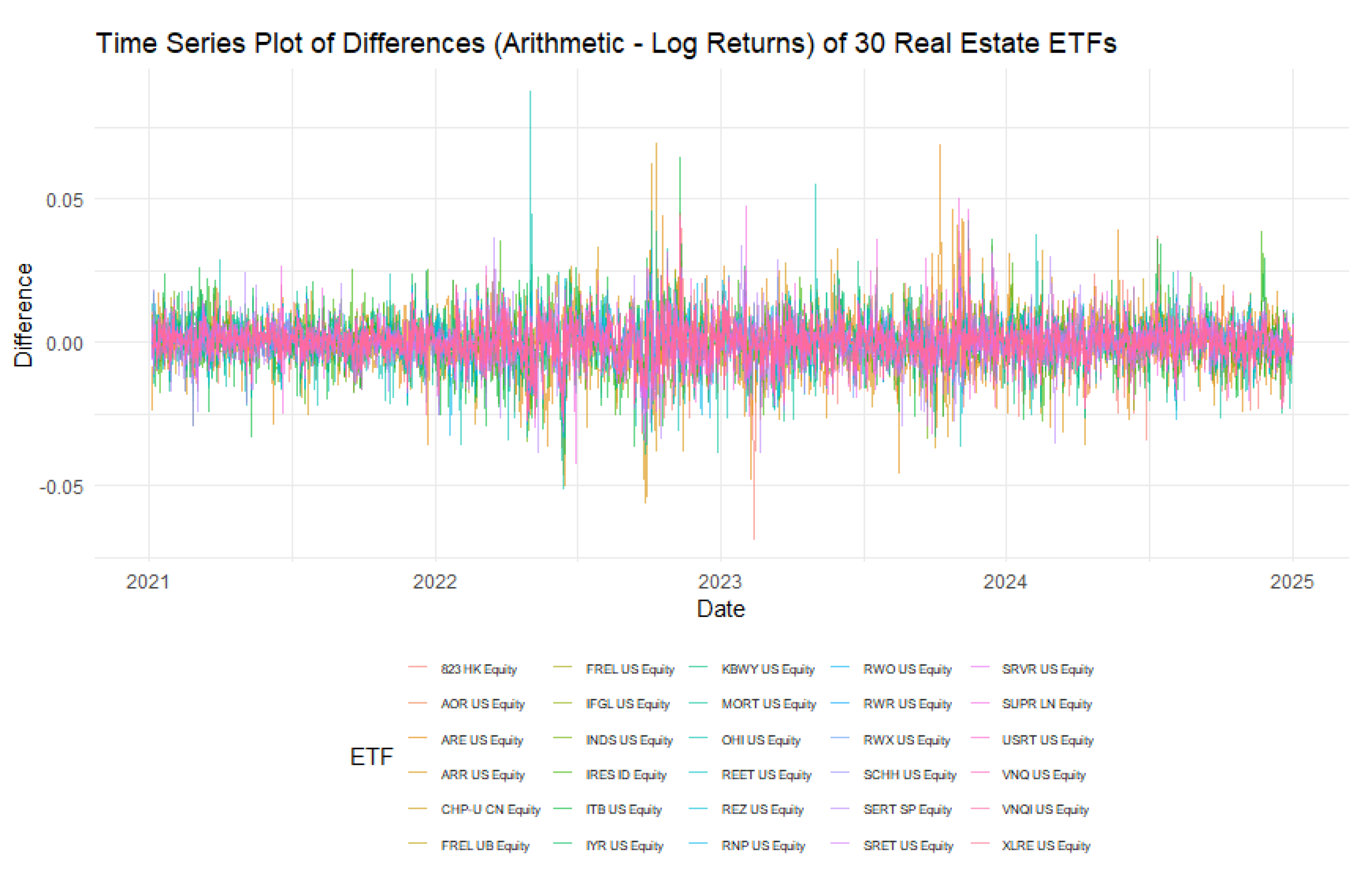 Tail-Aware Portfolio Optimization for Listed Real-Estate Securities ...