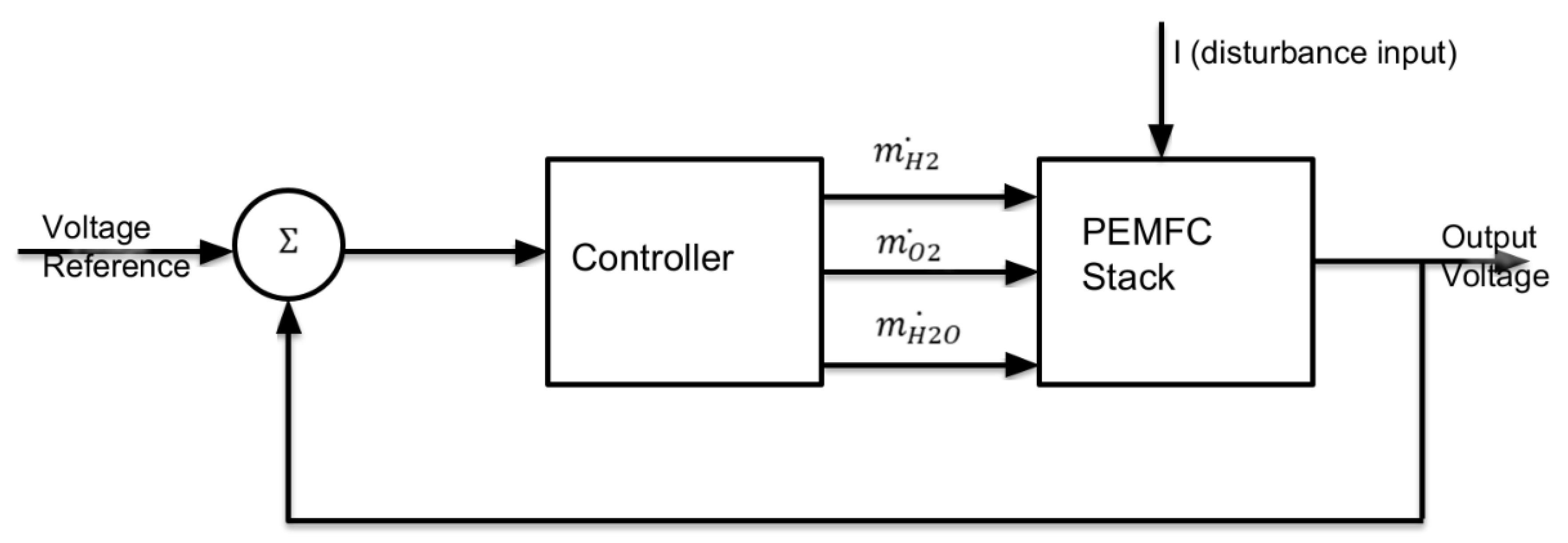 Systemic Scaling of Powertrain Models with Youla and H∞ Driver Control ...