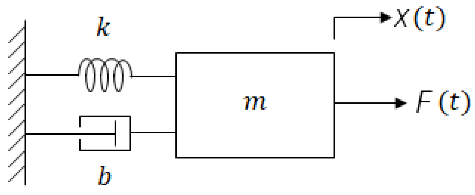 Systemic Scaling of Powertrain Models with Youla and H∞ Driver Control ...