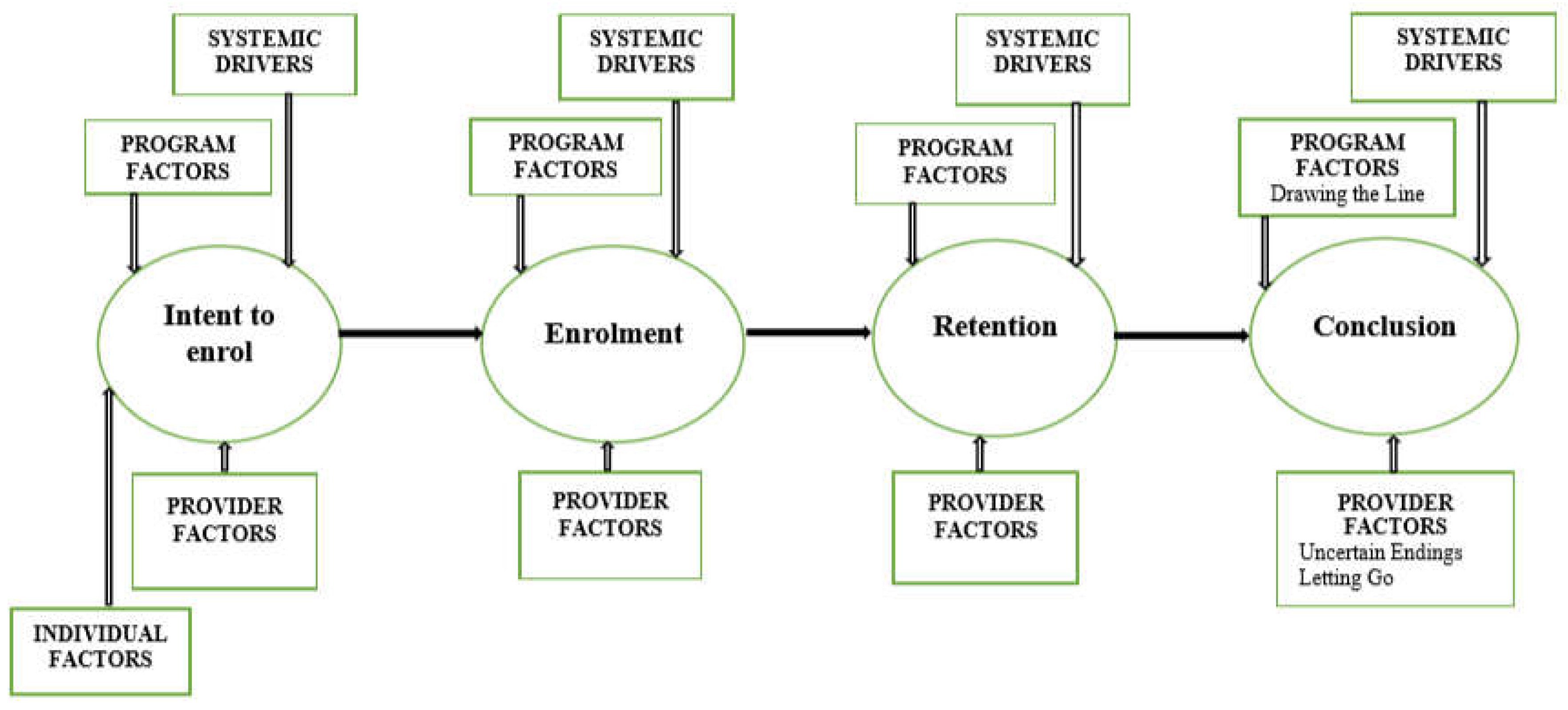 Engagement and Retention of Families in Universal Australian Nurse Home Visiting Services: A ...