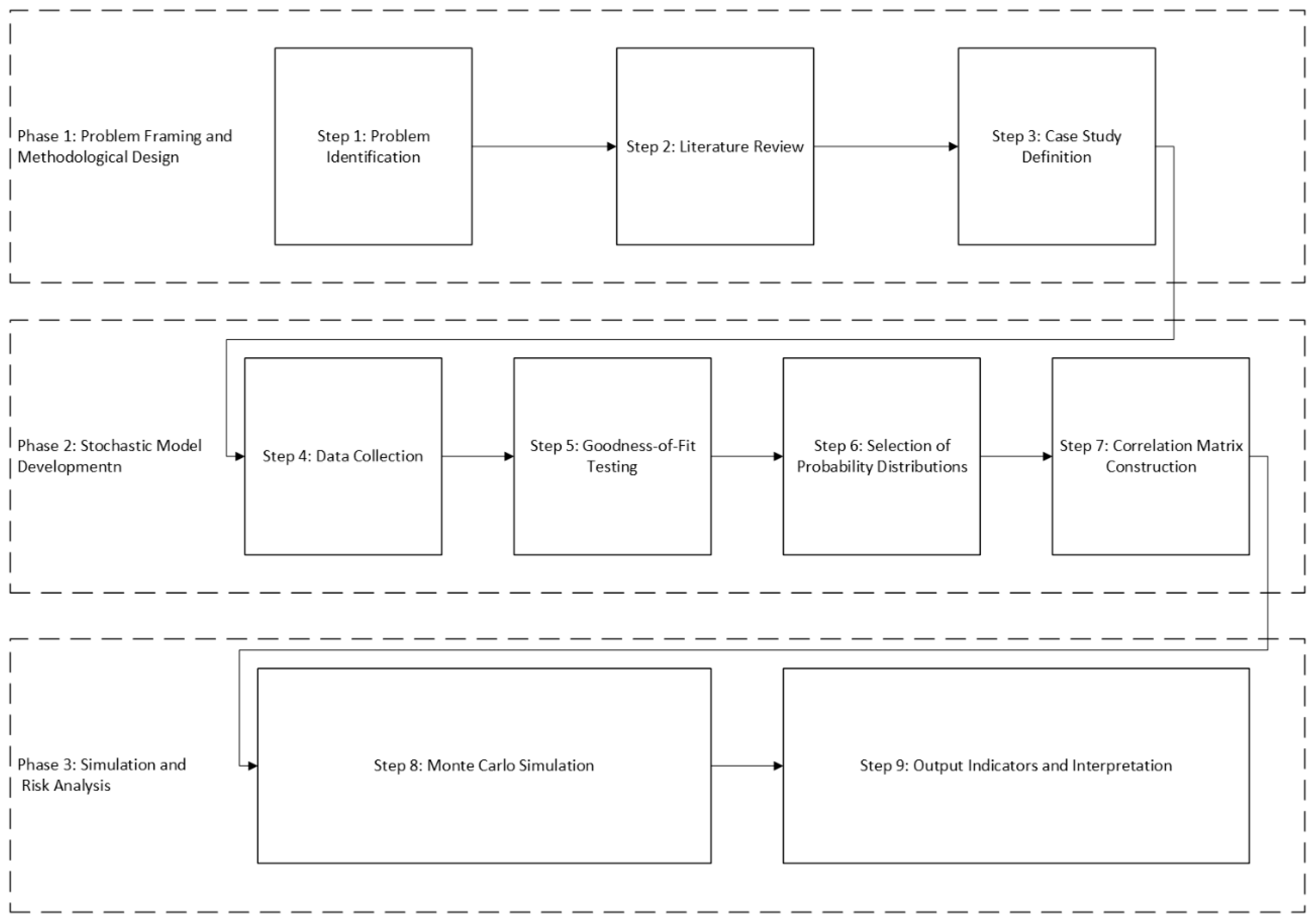 Stochastic Cost Estimation in Transportation Infrastructure Projects ...
