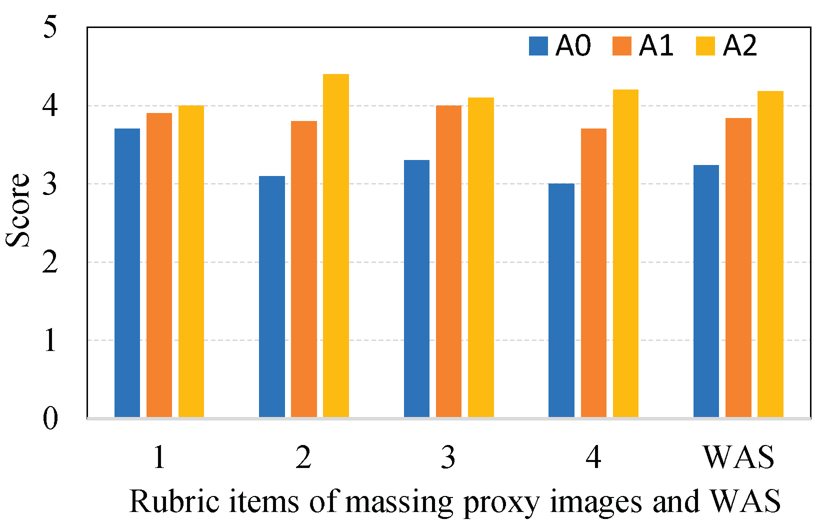 A Knowledge-Augmented Two-Stage Workflow for Architectural Concept-to ...