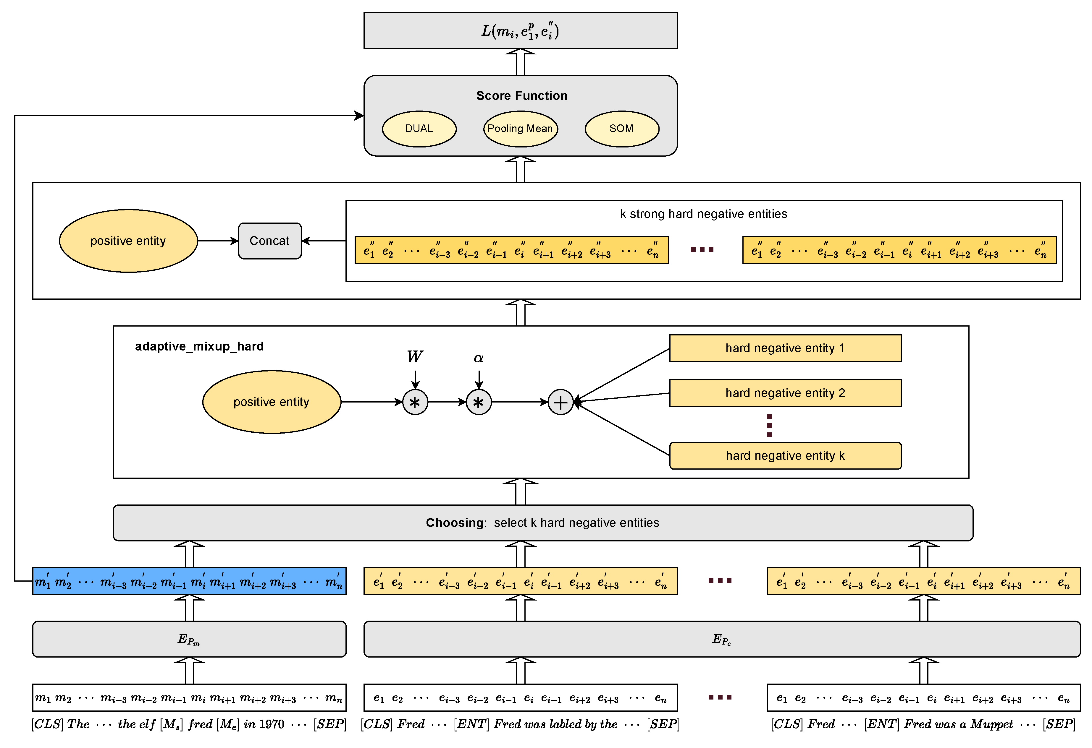 An Adaptive Mixup Hard Negative Sampling for Zero-Shot Entity Linking[v1] | Preprints.org