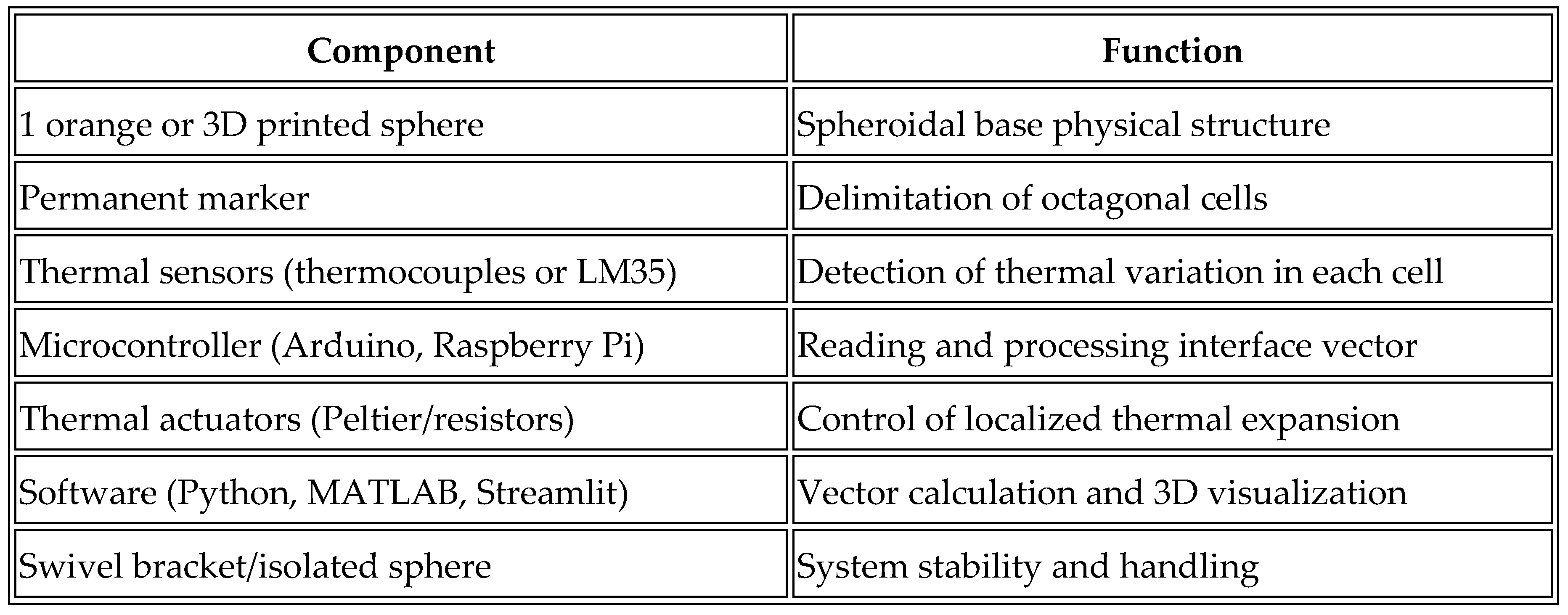 The Octagonal Vector Mesh: A New Dimensional Architecture of Space-Time ...