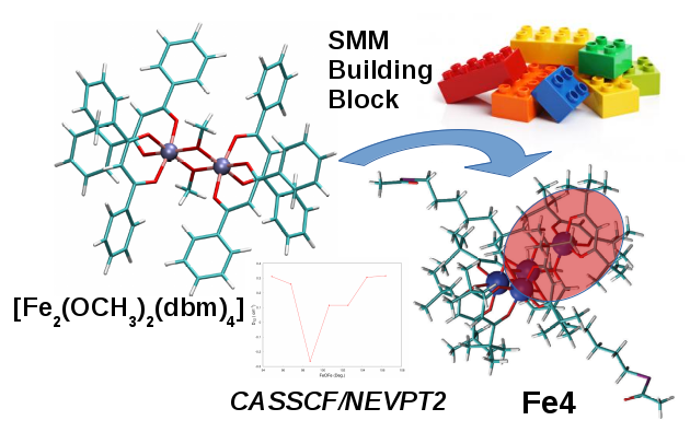 The Role of Anisotropic Exchange in Single Molecule Magnets: A CASSCF ...