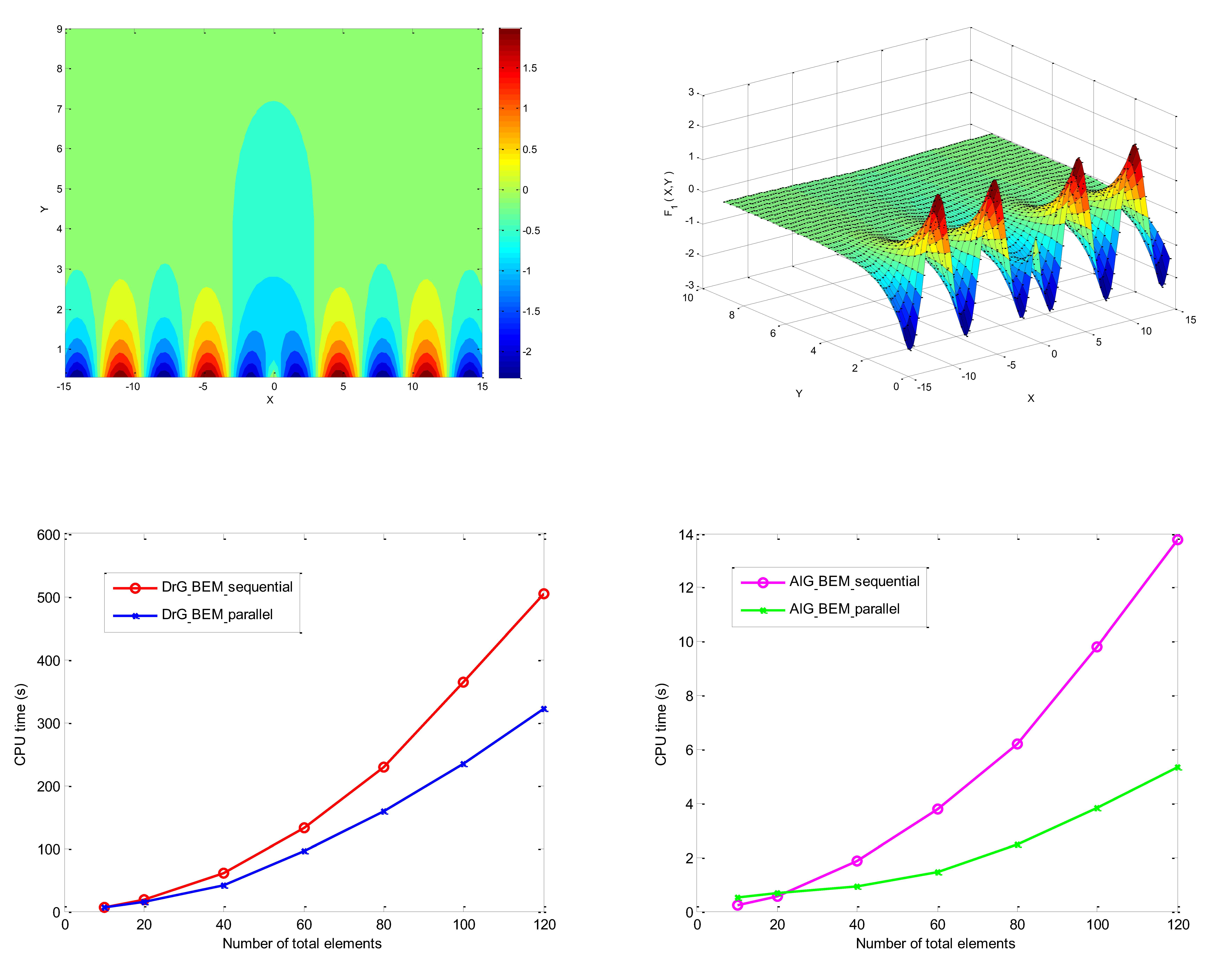 An Extremely Efficient Boundary Element Method for Wave Interaction ...