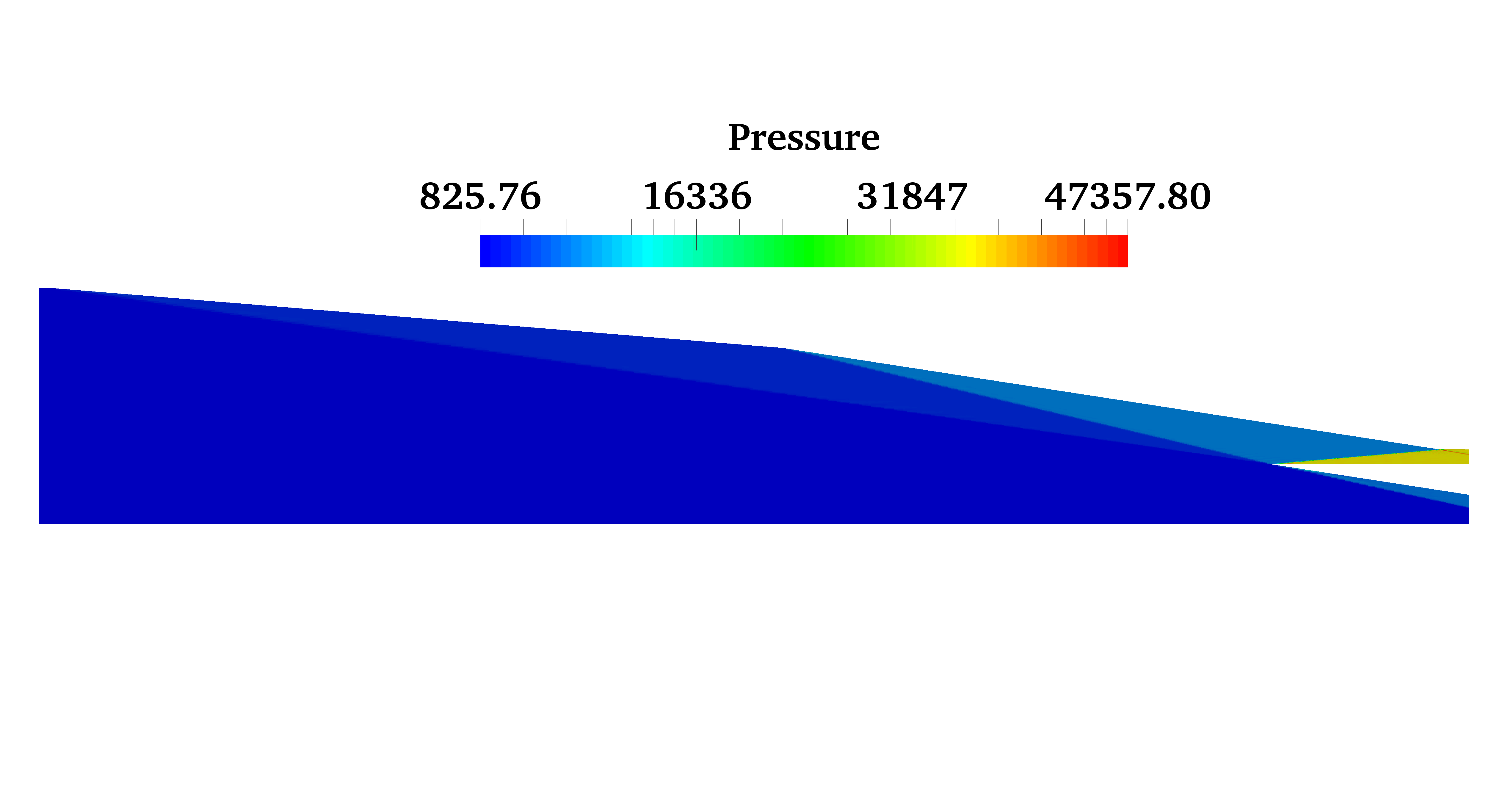Design and Numerical Analysis of Mixed Compression Inlet of a Shcramjet ...