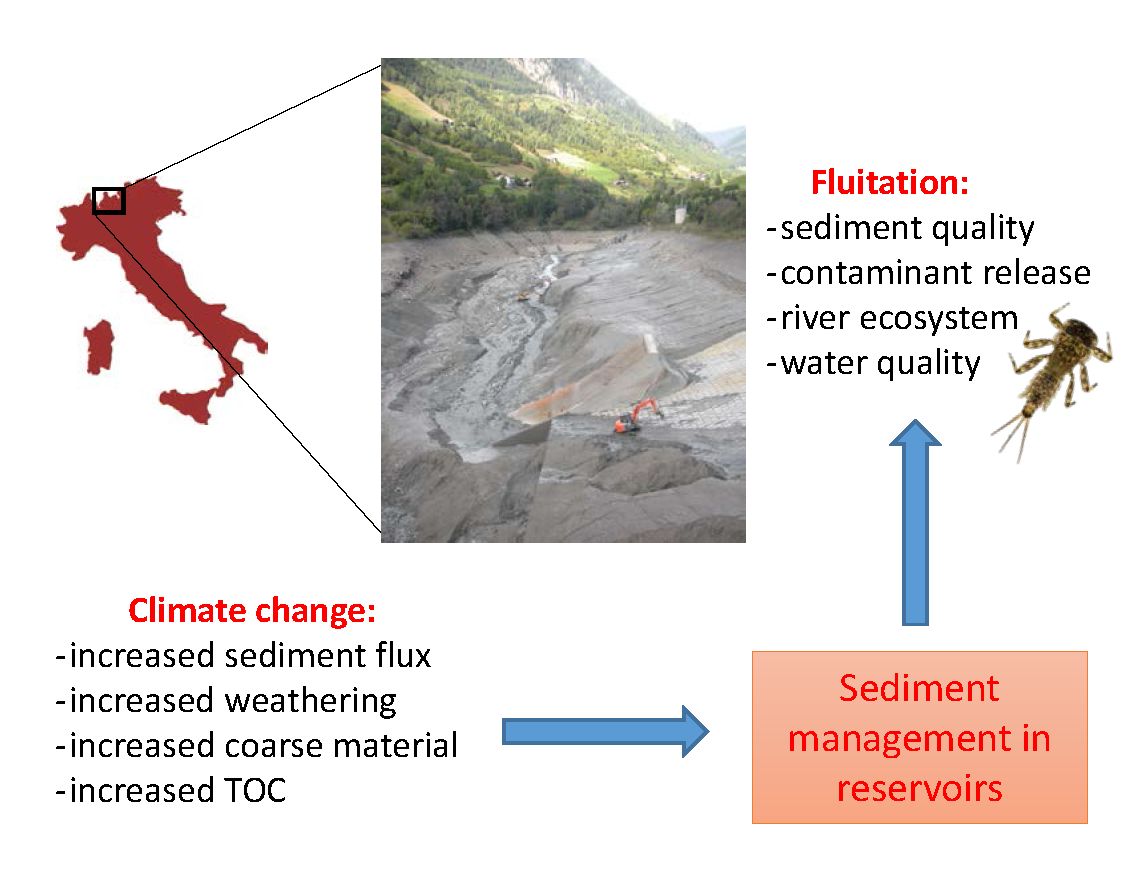 Climate Change Impacts on Sediment Quality of Subalpine Reservoirs ...