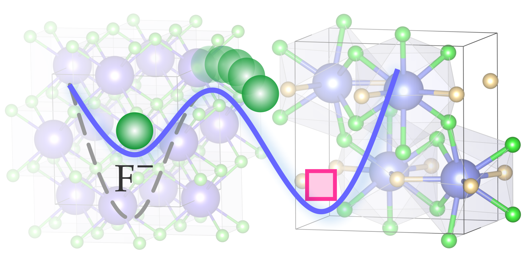 Fluorine Translational Anion Dynamics in Nanocrystalline Ceramics: SrF2 ...