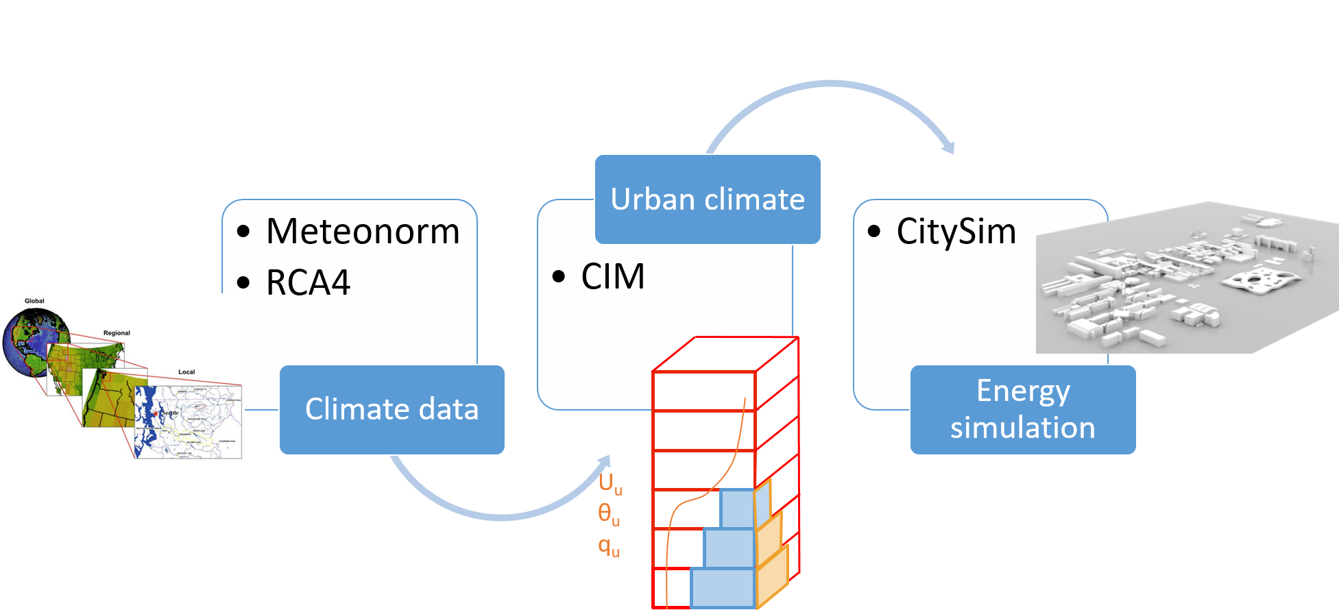 A New Framework to Evaluate Urban Design Using Urban Microclimatic ...