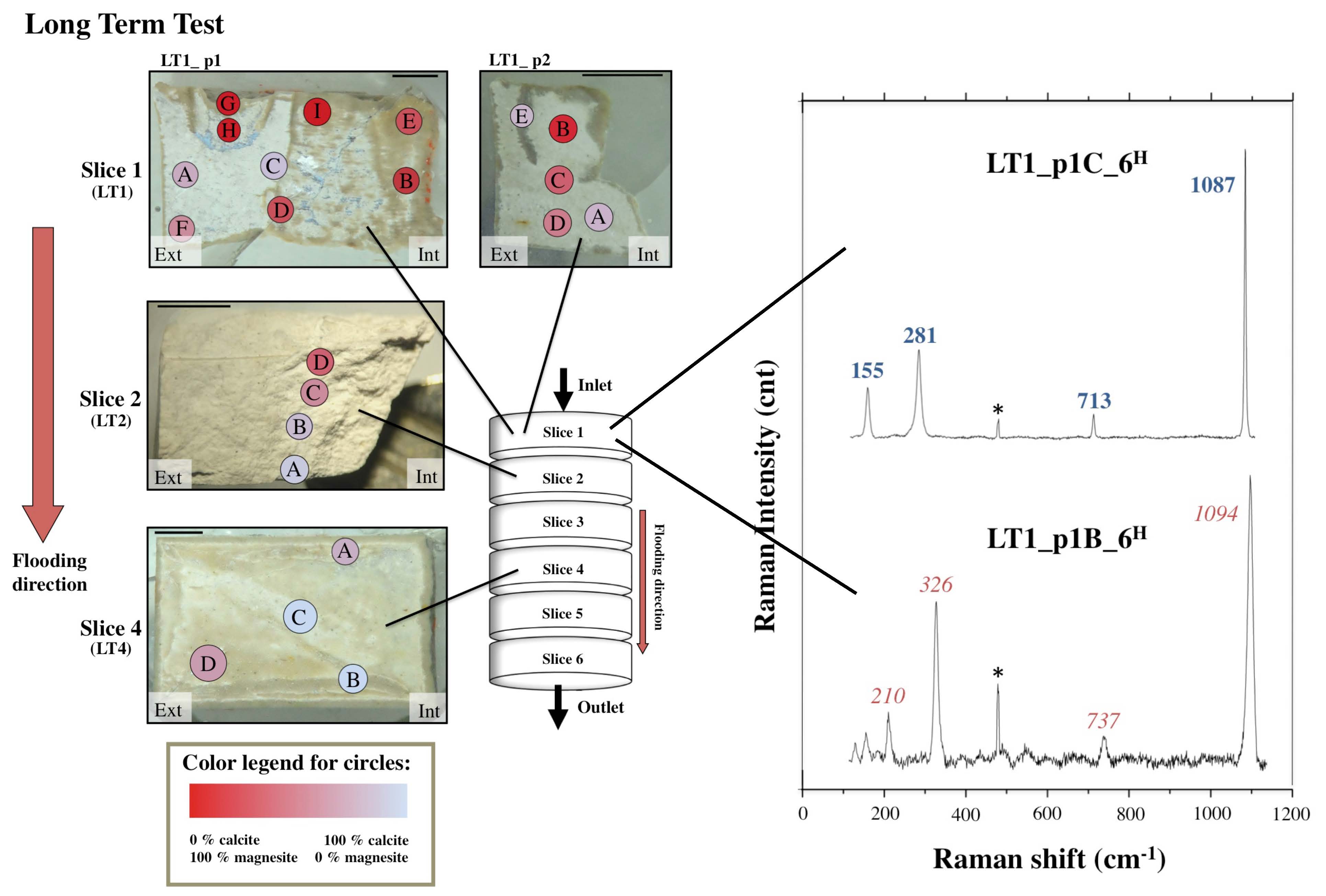 Quick, Easy and Economic Mineralogical Studies of Flooded Chalk for EOR ...