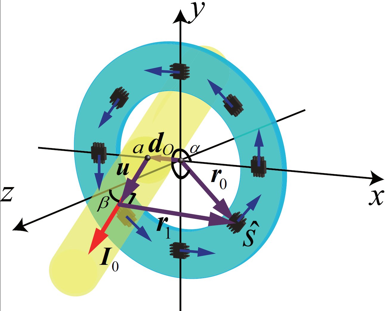 Circular Array of Magnetic Sensors for Current Measurement: Analysis ...