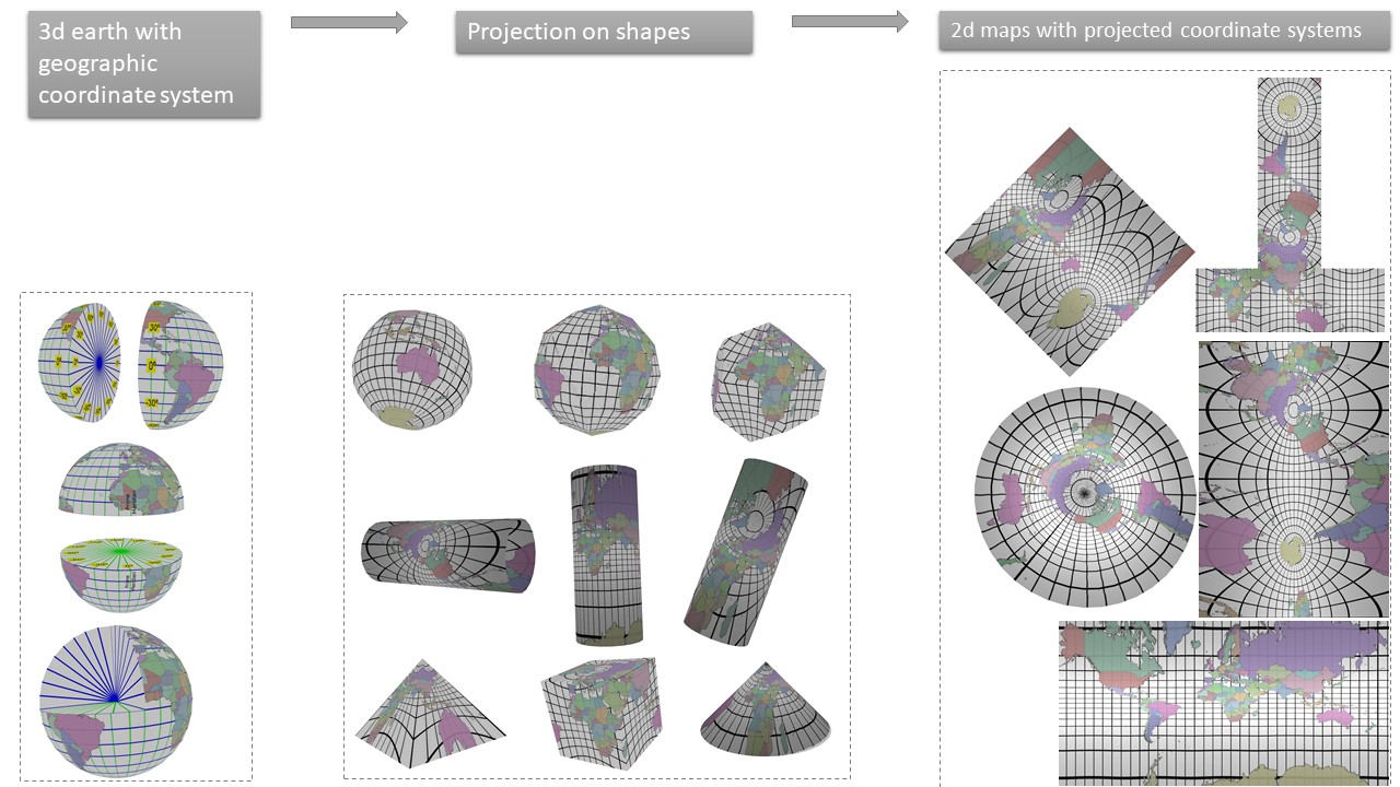 Interactive 3D Models and Animations for Understanding Earth’s ...