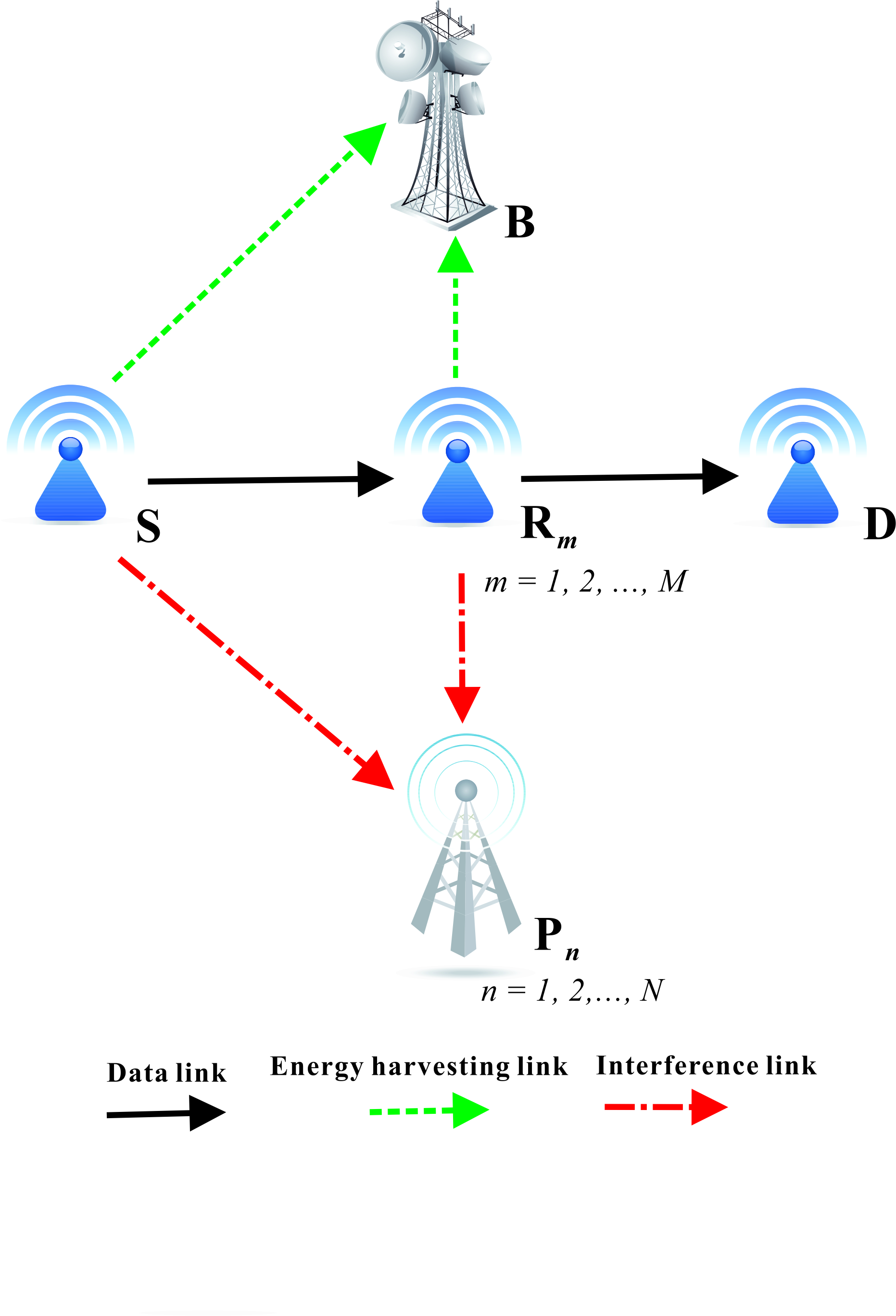 Performance Evaluation of Relay Selection Schemes in Beacon-Assisted ...