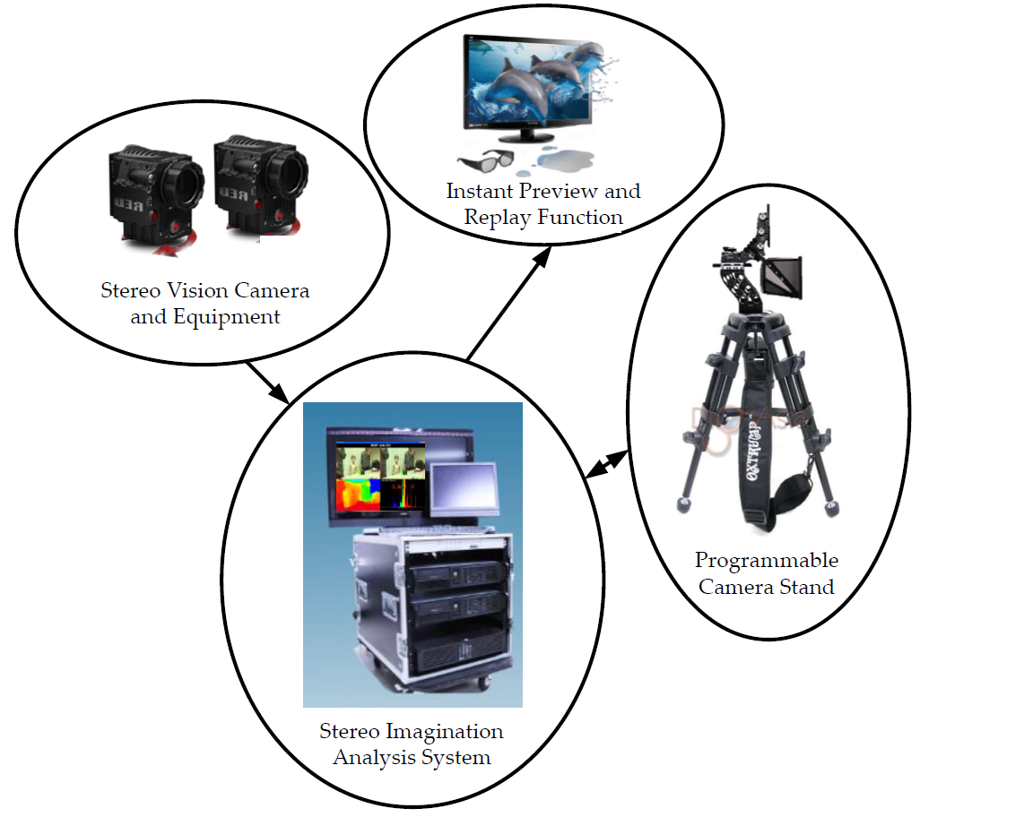 Instant Preview and Analysis System Implementation of Intelligent ...