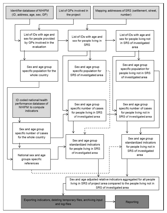 Special Health Care Utilization Pattern with Elevated Costs and High ...