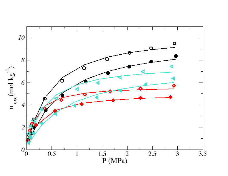 CO2 and CH4 Adsorption Behavior of Biomass Based Activated Carbons[v1 ...