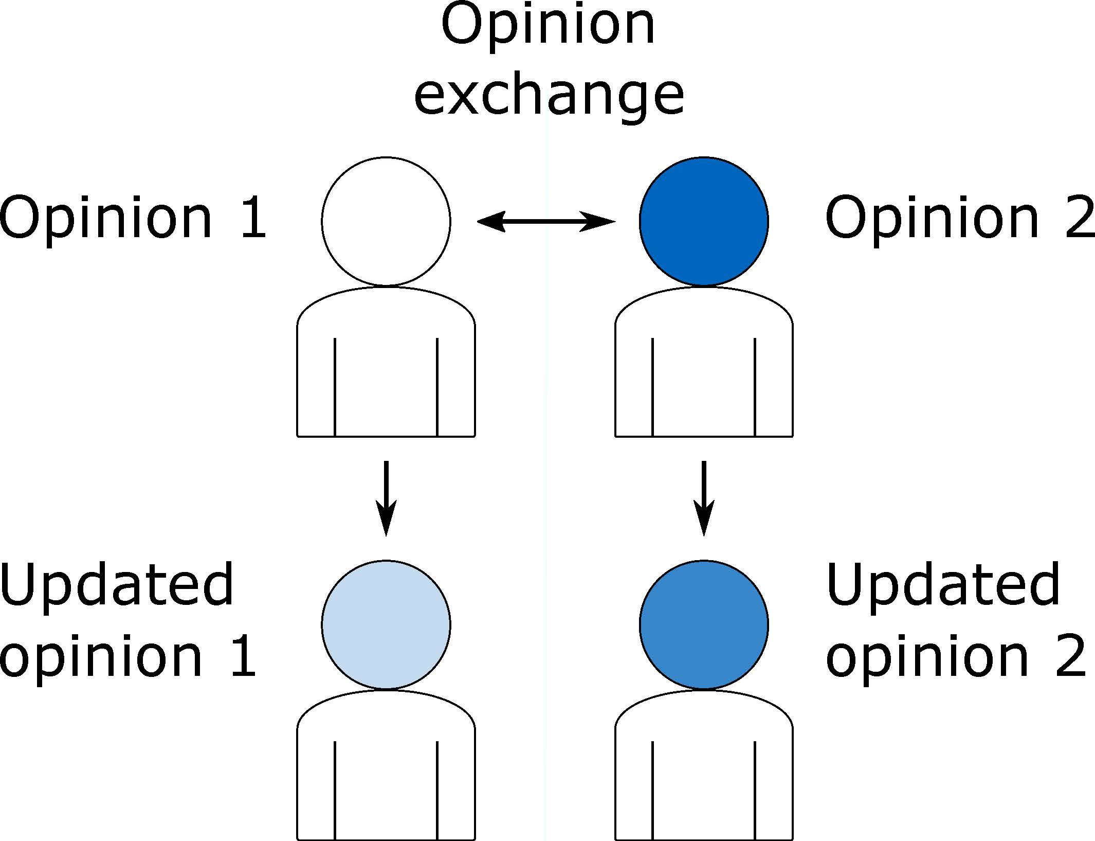 Population Balance Modeling and Opinion Dynamics -- A Mutually ...