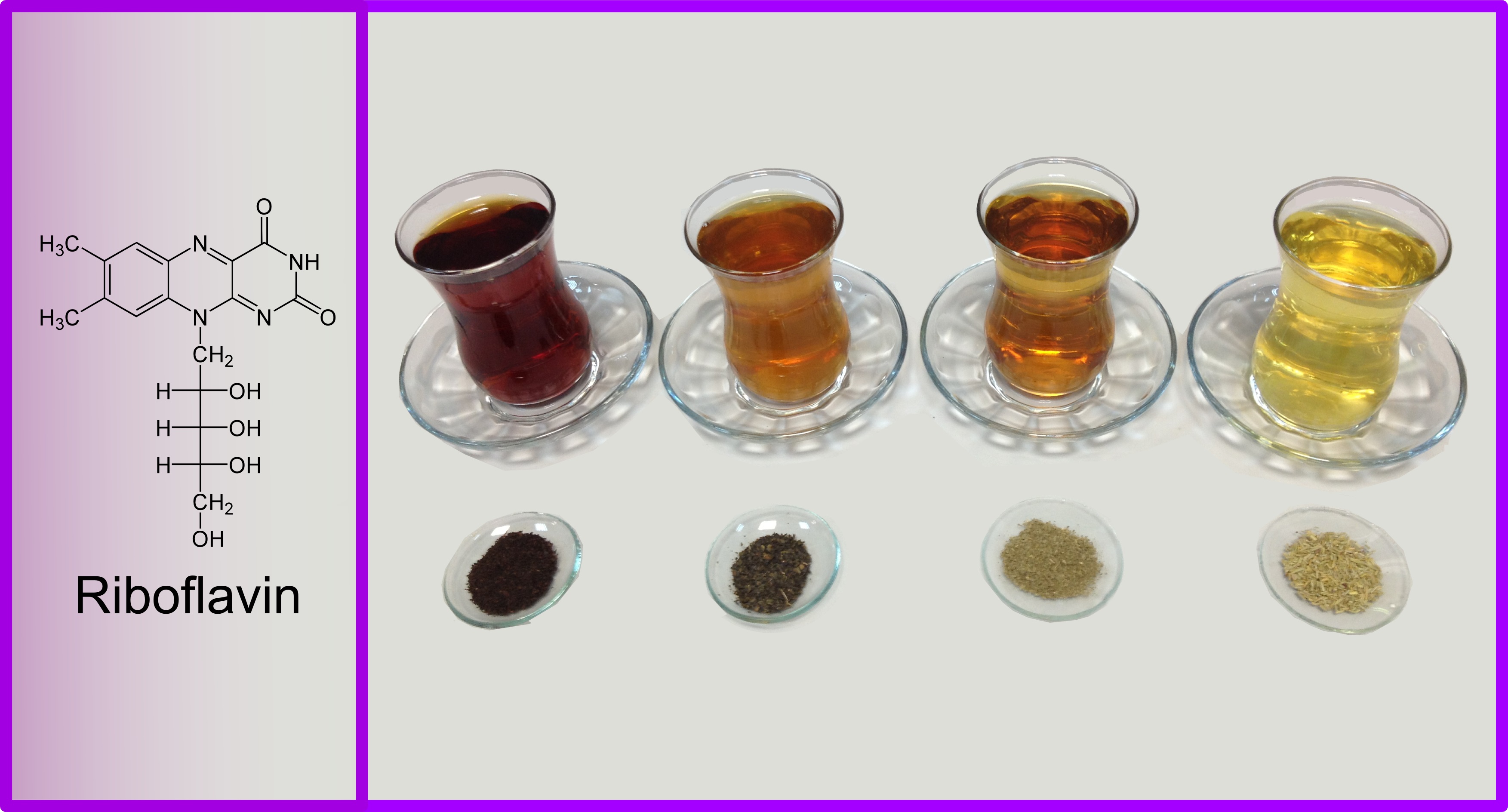 Determination of Vitamin B2 contents in Black, Green, Sage, and ...