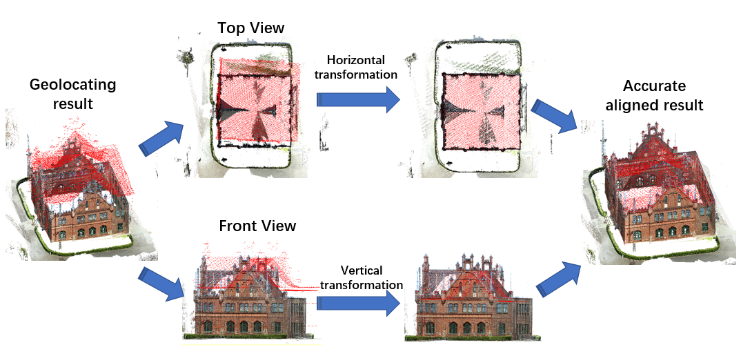 Improve Building Façades in Open Lidar Data Using Ground Imagery[v1 ...