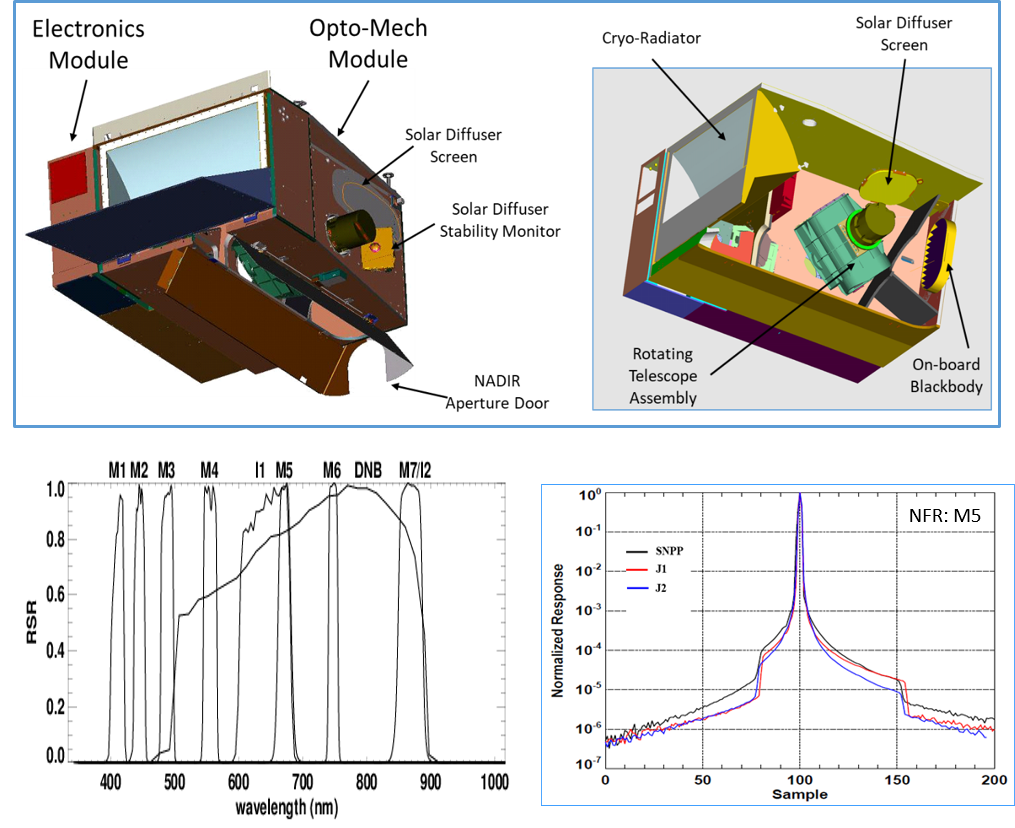 An Overall Assessment of JPSS-2 VIIRS Radiometric Performance Based on ...