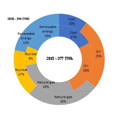 Current Situation and Future Perspectives of the Romanian Renewable ...