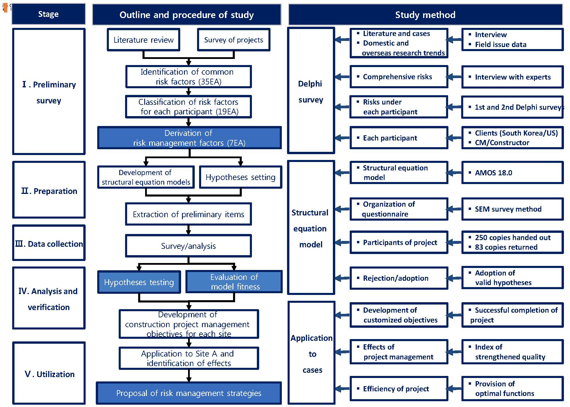 A Study on the Risk Management Strategy for Military Installations ...
