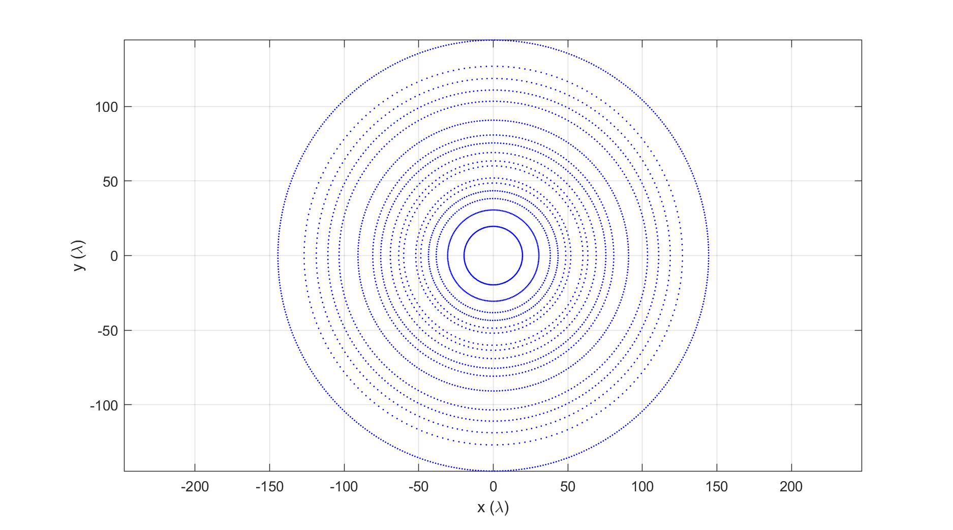 Efficient Large Sparse Arrays Synthesis By Means Of Smooth Re Weighted L1 Minimization V1