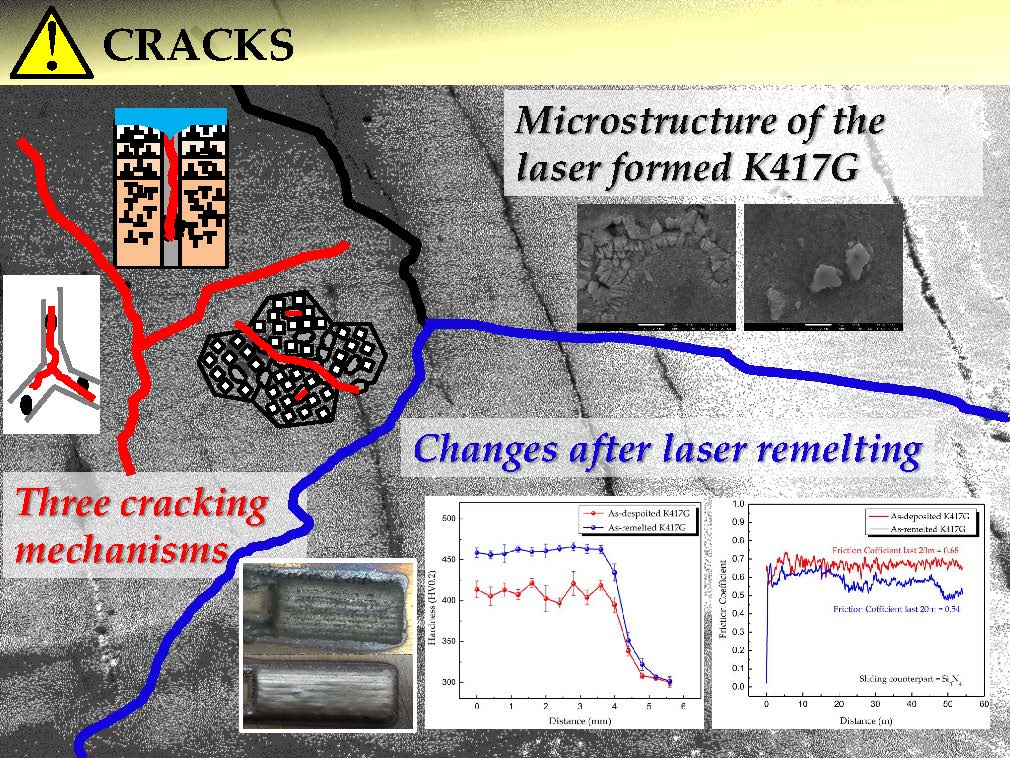 Cracking, Microstructure and Tribological Properties of Laser Formed ...