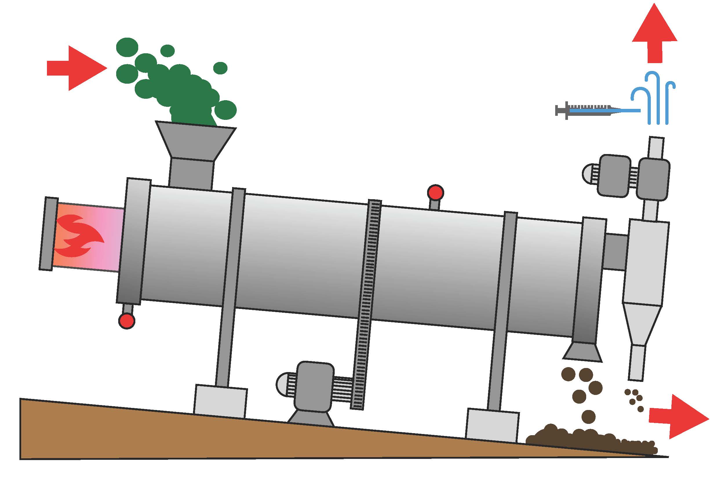 Assessing Concentration Changes of Odorant Compounds in the Thermal ...