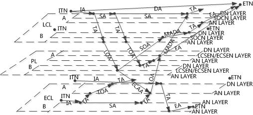 Study on Identification Method of Railway Dynamic Bottleneck Station ...