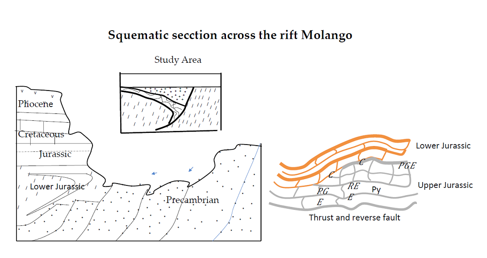Influence of the Rift Molango over the mineralization of platinum group ...