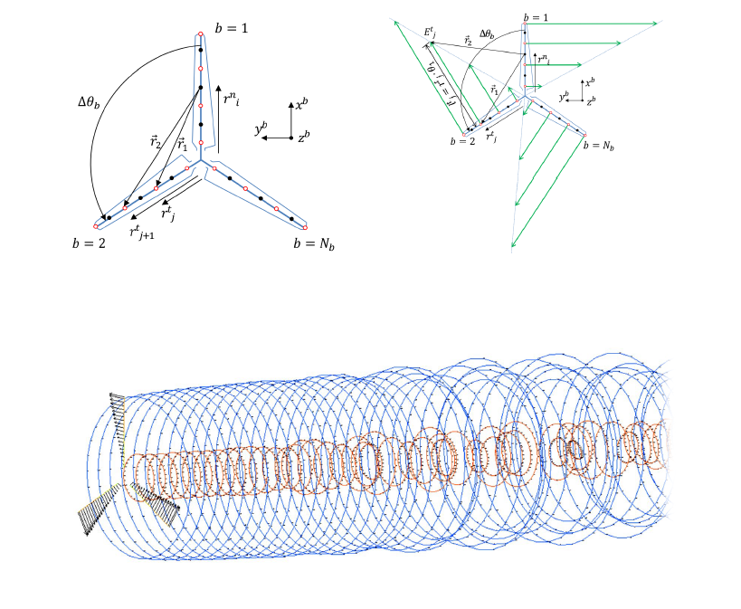 A Modified Free Wake Vortex Ring Method for Horizontal-Axis Wind ...