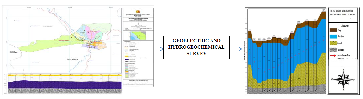 Integrated Geoelectric and Hydrogeochemical Survey to Analyze the ...