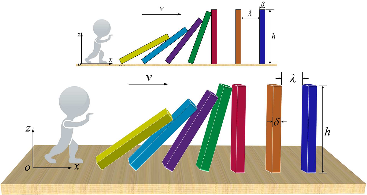 Universal Scaling Law for the Velocity of Dominoes Toppling Motion[v4 ...