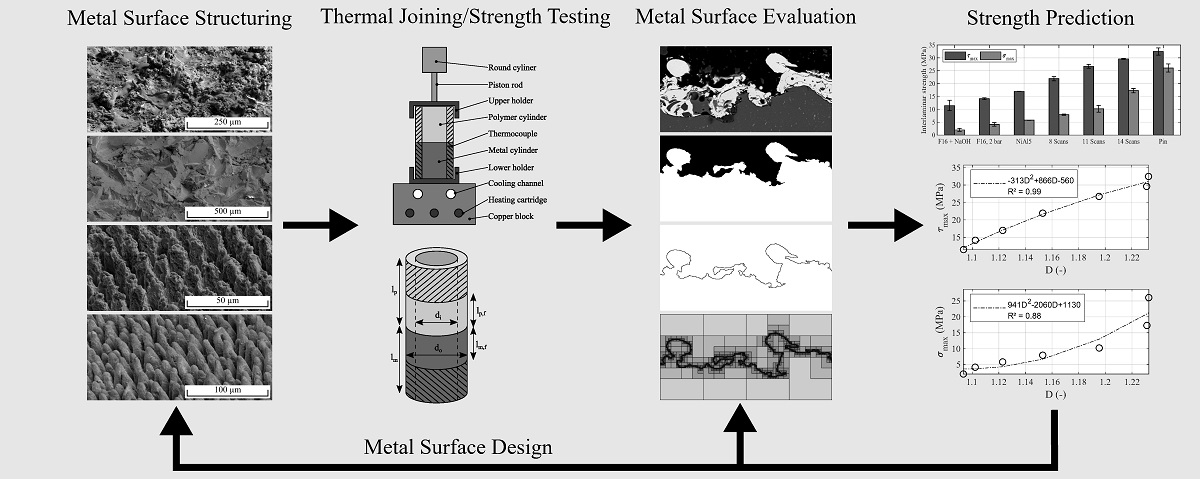 Introducing Fractal Dimension for Interlaminar Shear and Tensile ...