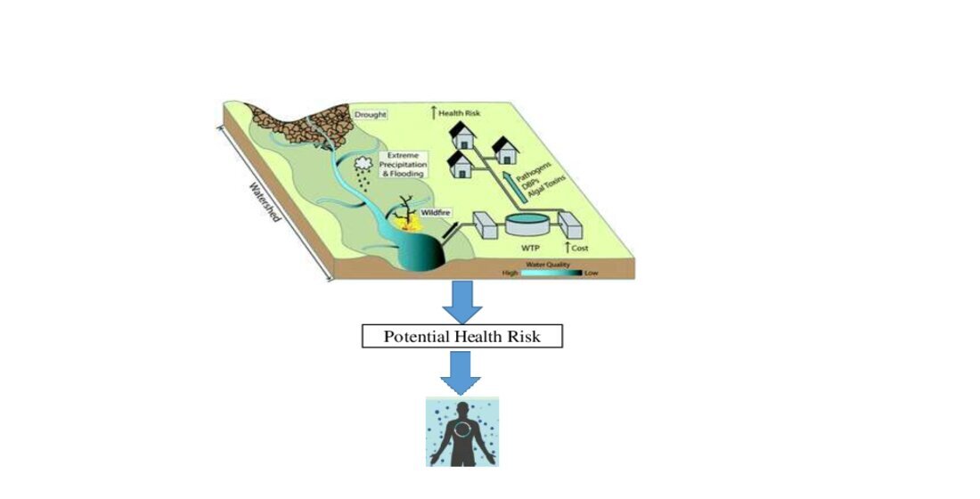 Analysis and Control of the Physicochemical Quality of Groundwater in ...