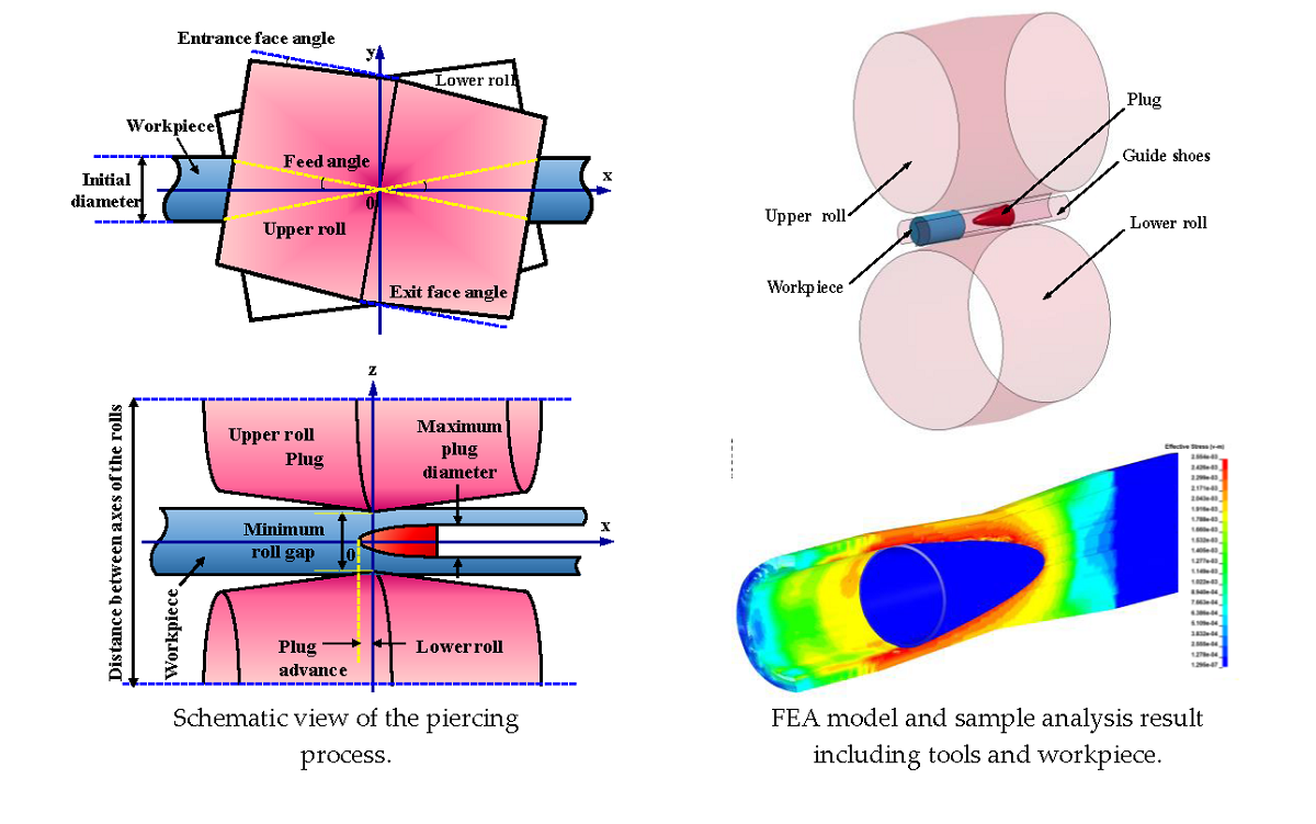 A Useful Manufacturing Guide for Rotary Piercing Seamless Pipe by ALE ...