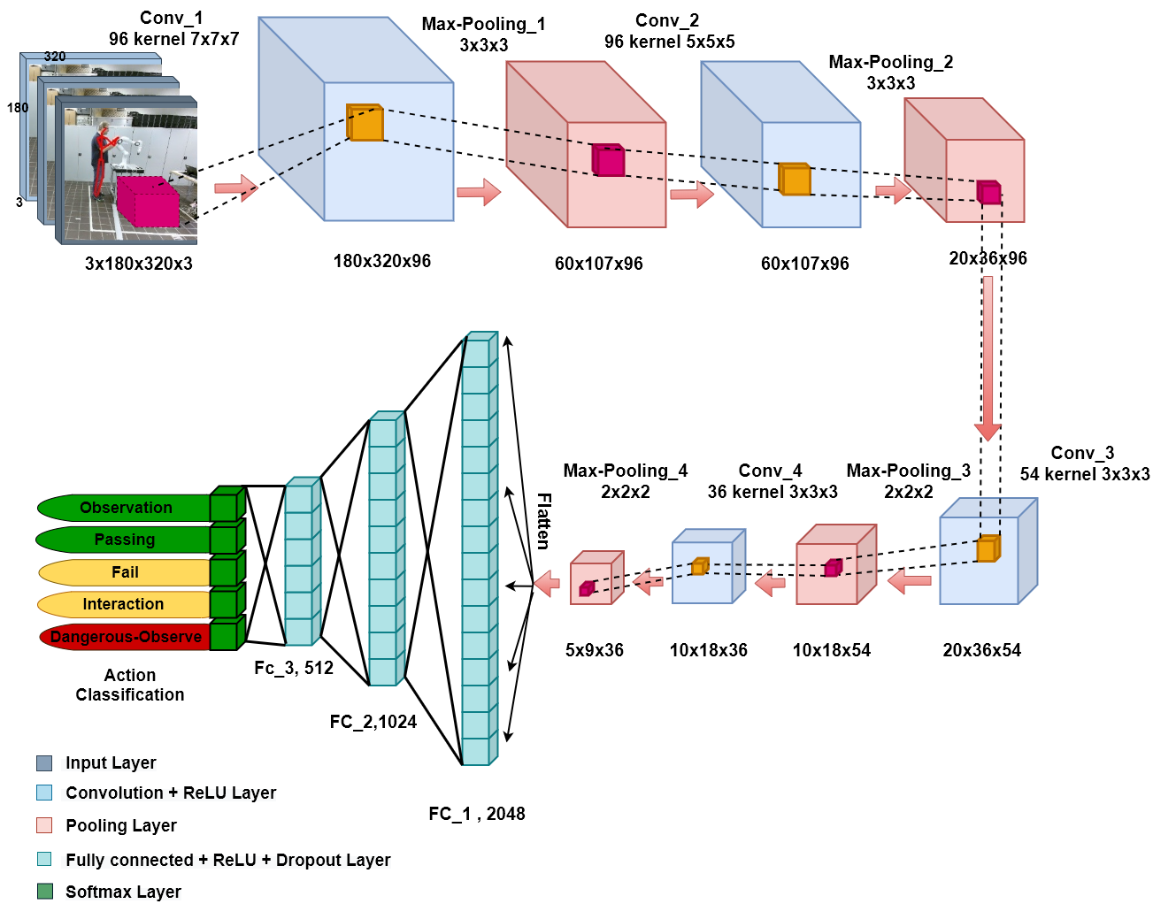 A Mixed Perception Approach for Safe Human-Robot Collaboration in ...