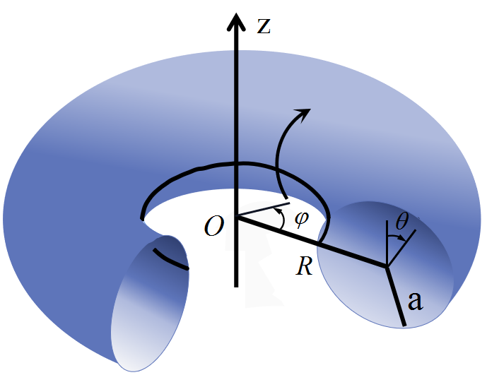 Small Symmetrical Deformation of Thin Torus with Circular Cross-Section ...
