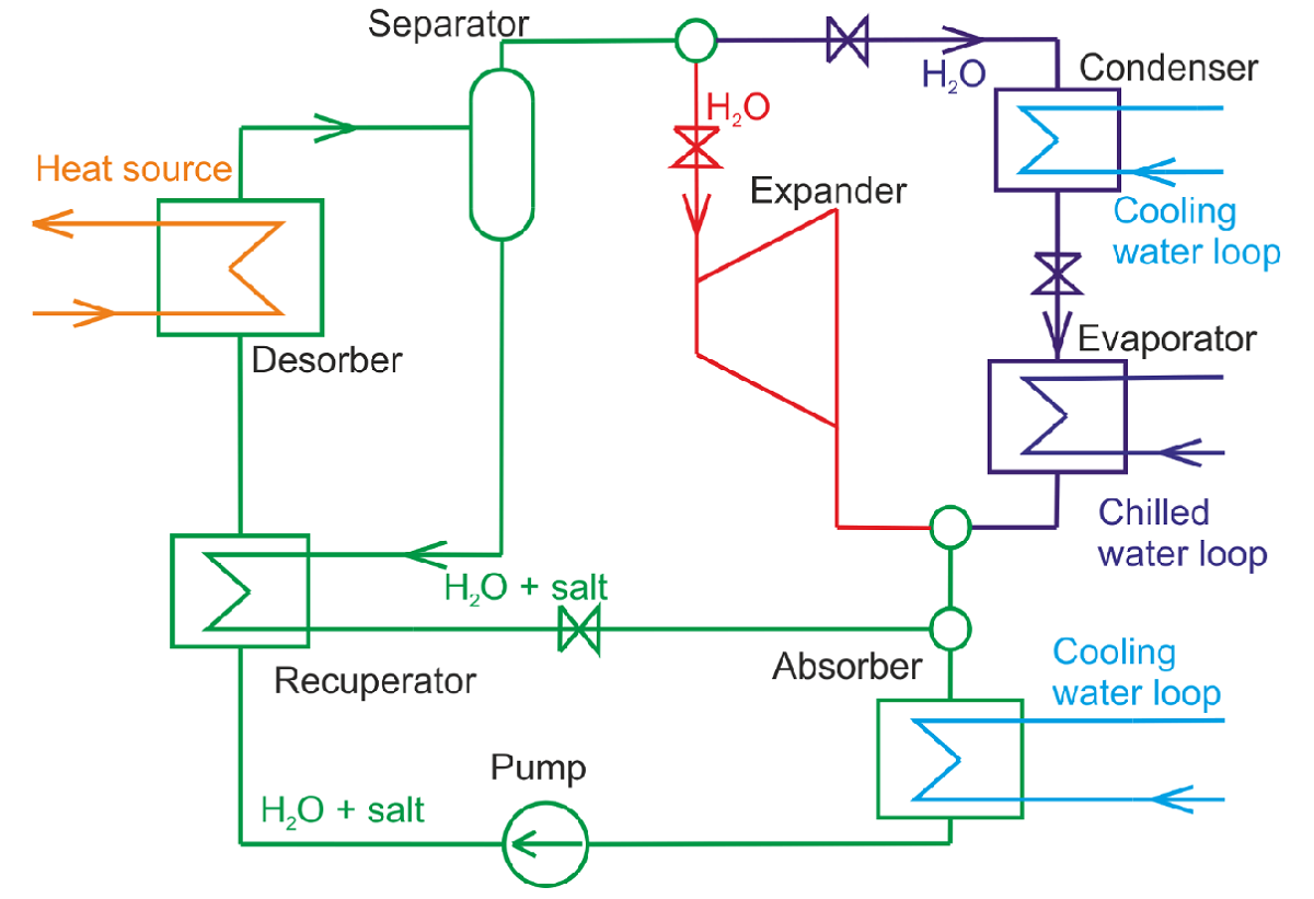 Absorption Power and Cooling Combined Cycle with an Aqueous Salt ...
