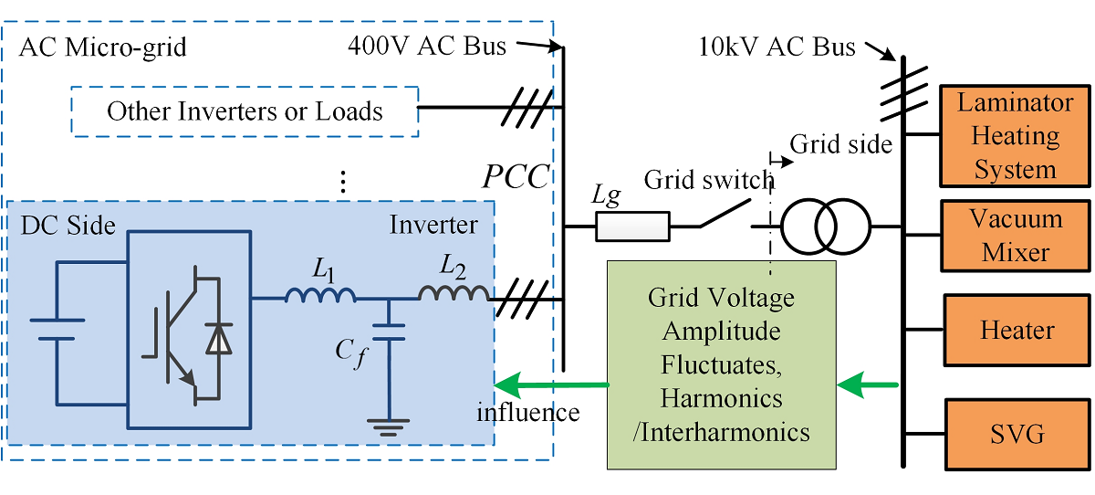 An Improved Droop Control Strategy for Grid-connected Inverter Power ...