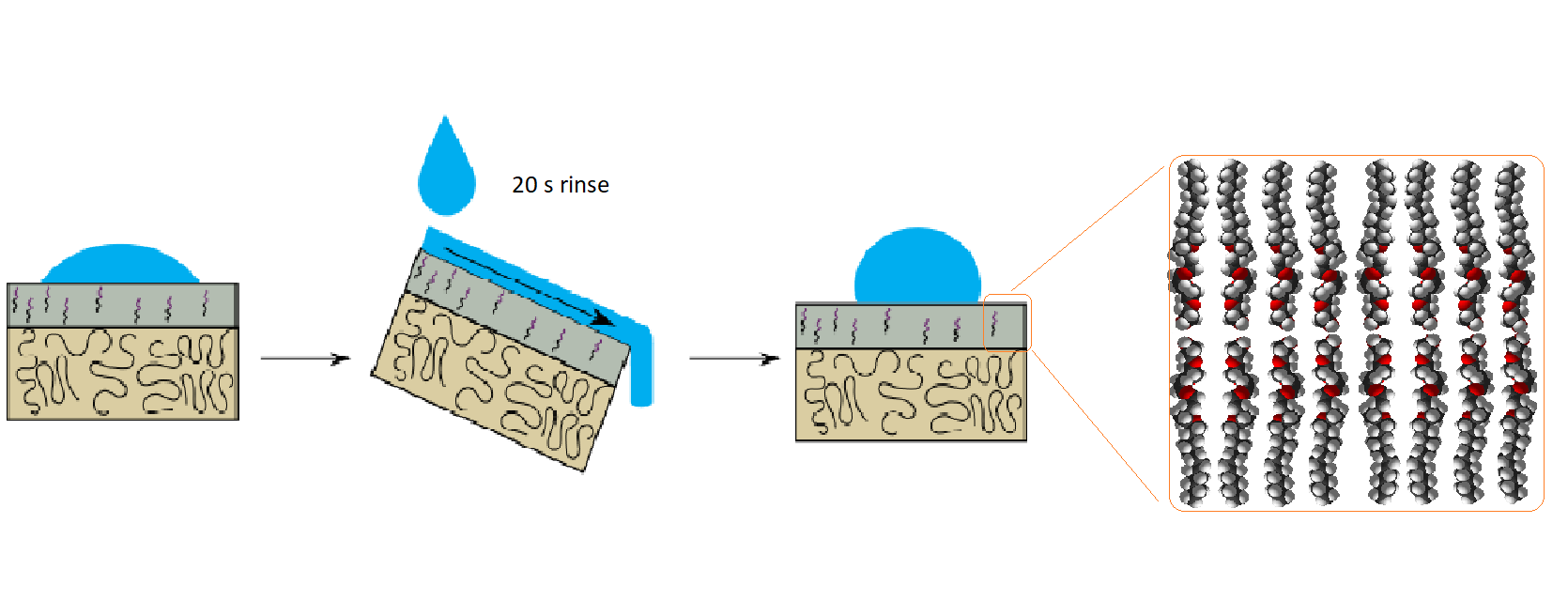 Water-Resistant Surface Modification of Hydrophobic Polymers With Water ...