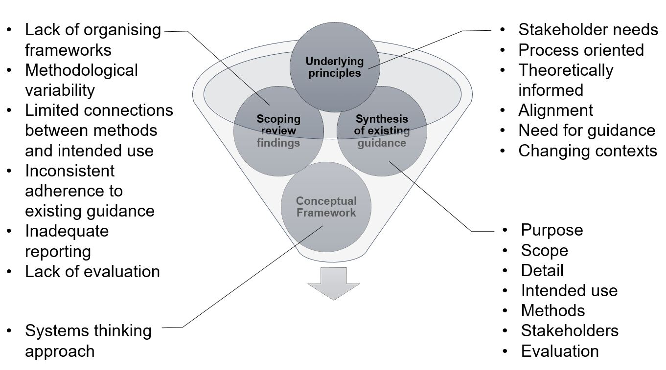 A Six-Step Model for Developing Competency Frameworks in the Healthcare ...
