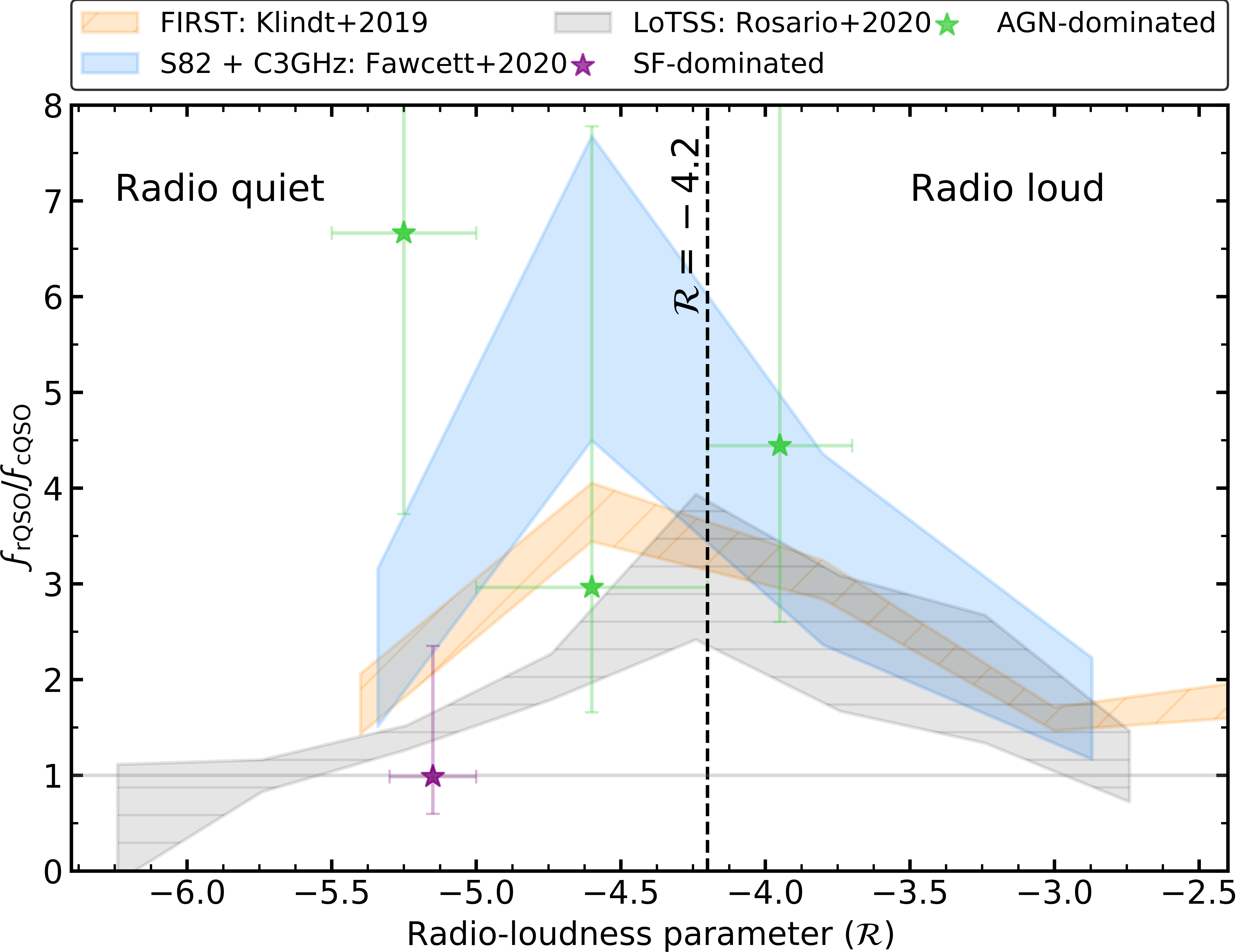 How Are Red and Blue Quasars Different? The Radio Properties[v1 ...