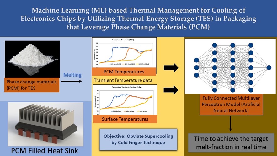 Machine Learning (ML) based Thermal Management for Cooling of ...