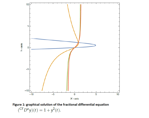 Solution of Fractional Autonomous Ordinary Differential Equations[v1 ...